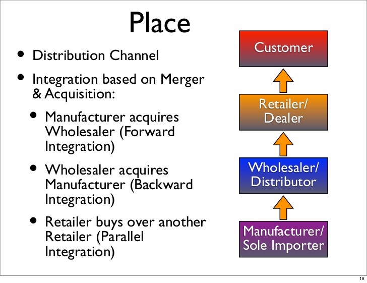 Entrepreneur Worksheets For Students | Entrepreneur Facts